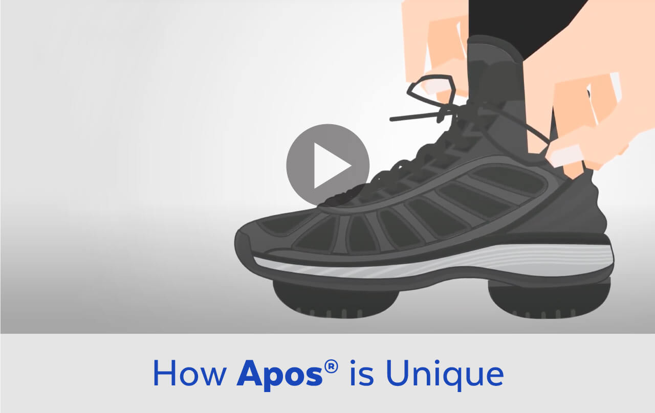 Clinically proven pain relief and improvement of function - AposHealth®